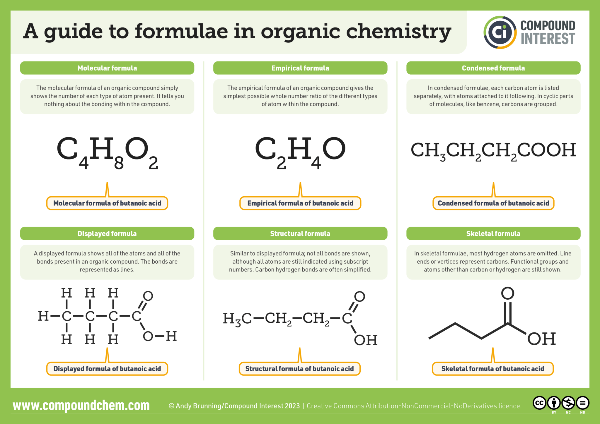 Chemical Formula - Biology Simple