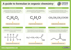 Chemical Formula - Biology Simple