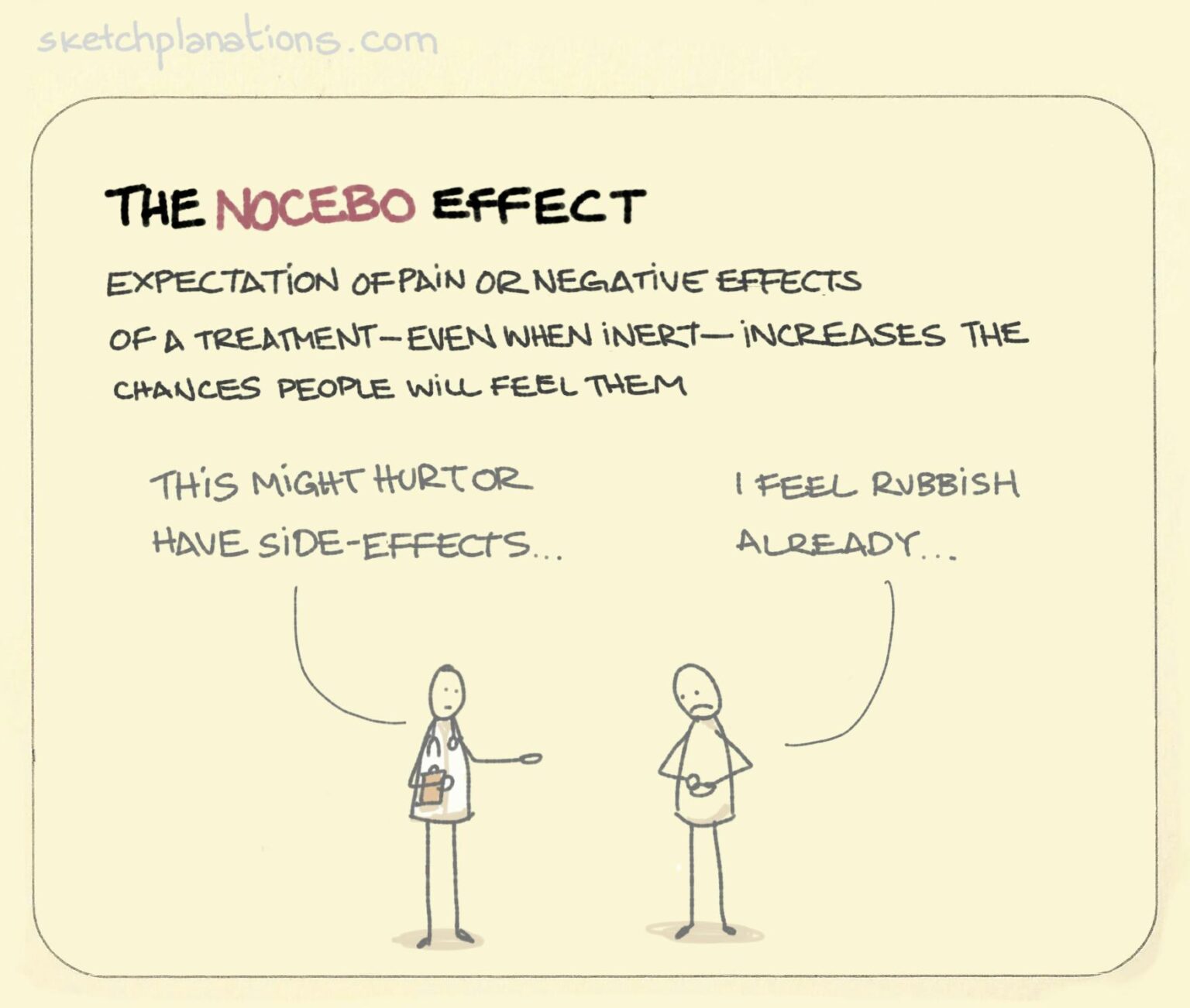 Nocebo Effect - Biology Simple