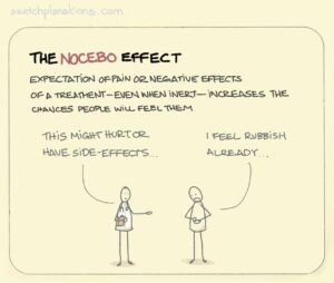 Nocebo Effect - Biology Simple
